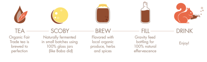 Ingredient Education - Good Life Organic Kitchen